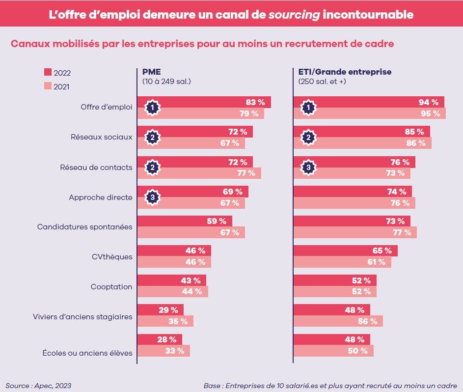 Recherche d'emploi : quoi de neuf pour les candidats en 2023 ? - Cadremploi