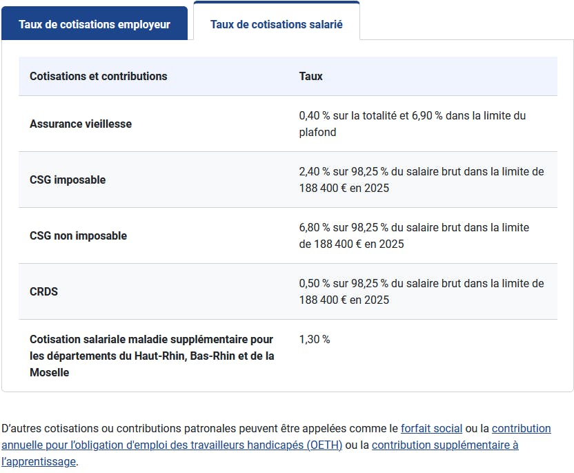 Part des cotisations salariales d'un cadre en 2026 - calcul salaire net - Cadremploi