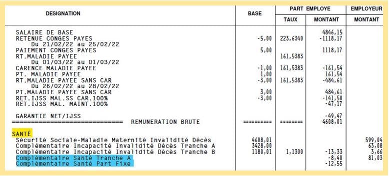 Complémentaire santé (mutuelle) sur la fiche de paie - Cadremploi