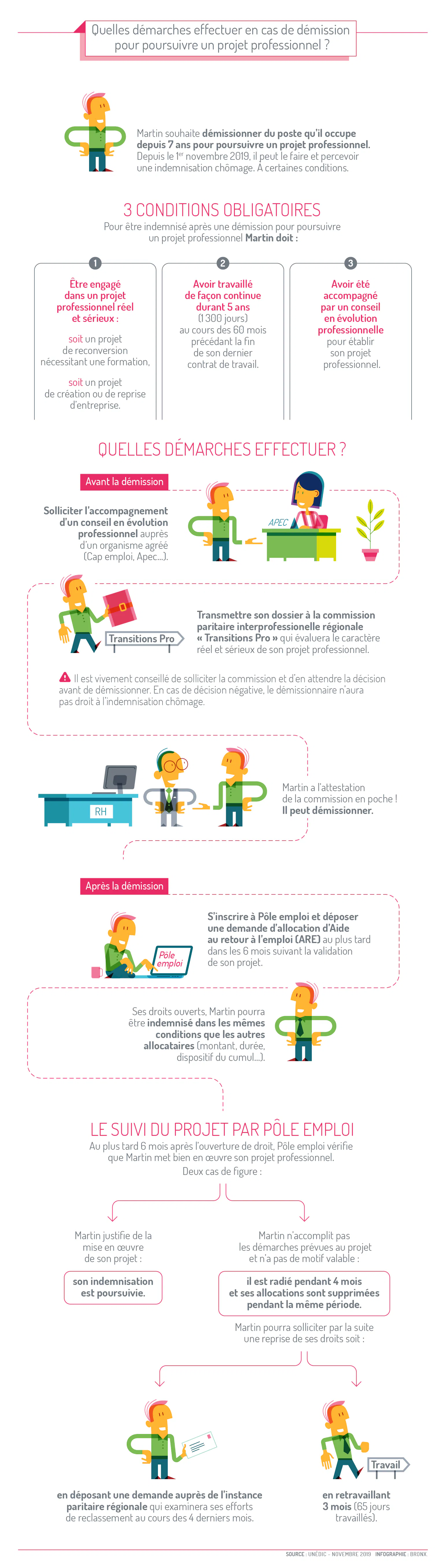 Démissionner Et Toucher Chomage